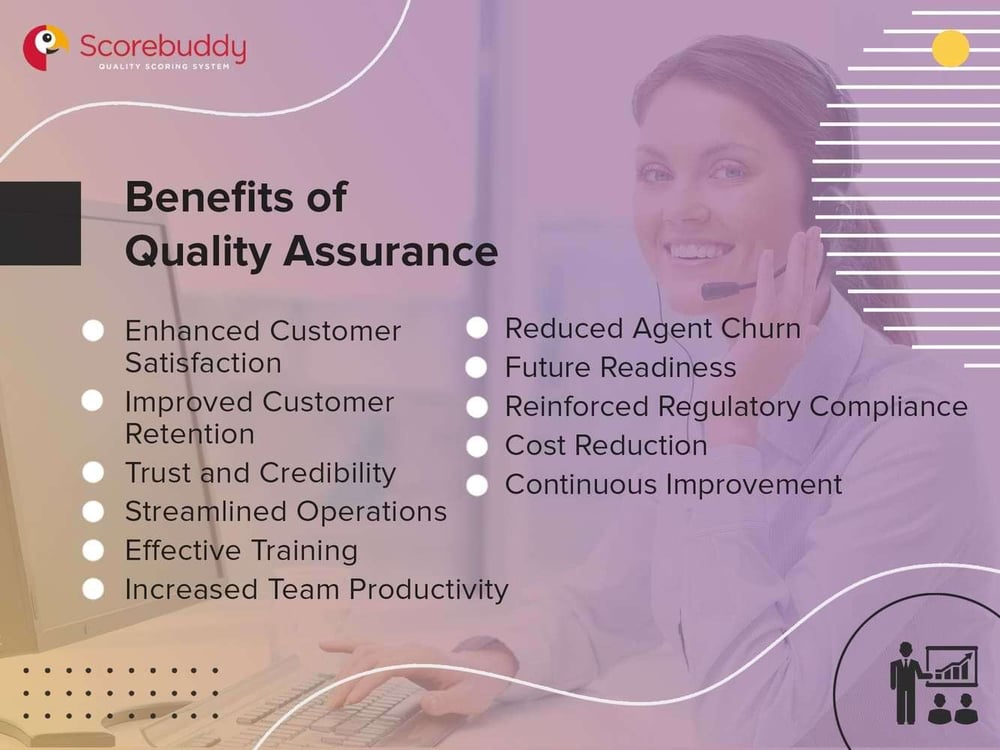 11 Reasons Why QA Is More Important Than Sales - Scorebuddy